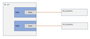 [Windows] OSからHBAのWWNをコマンドで確認する | Windows 実践ガイド